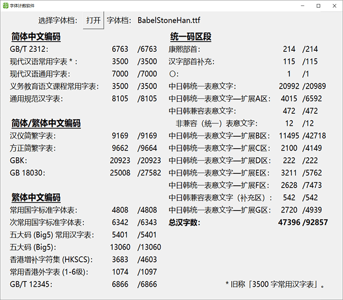 巴贝斯通汉：BabelStone Han 字型超过四万零五百个汉字免费商用 – 字帅网