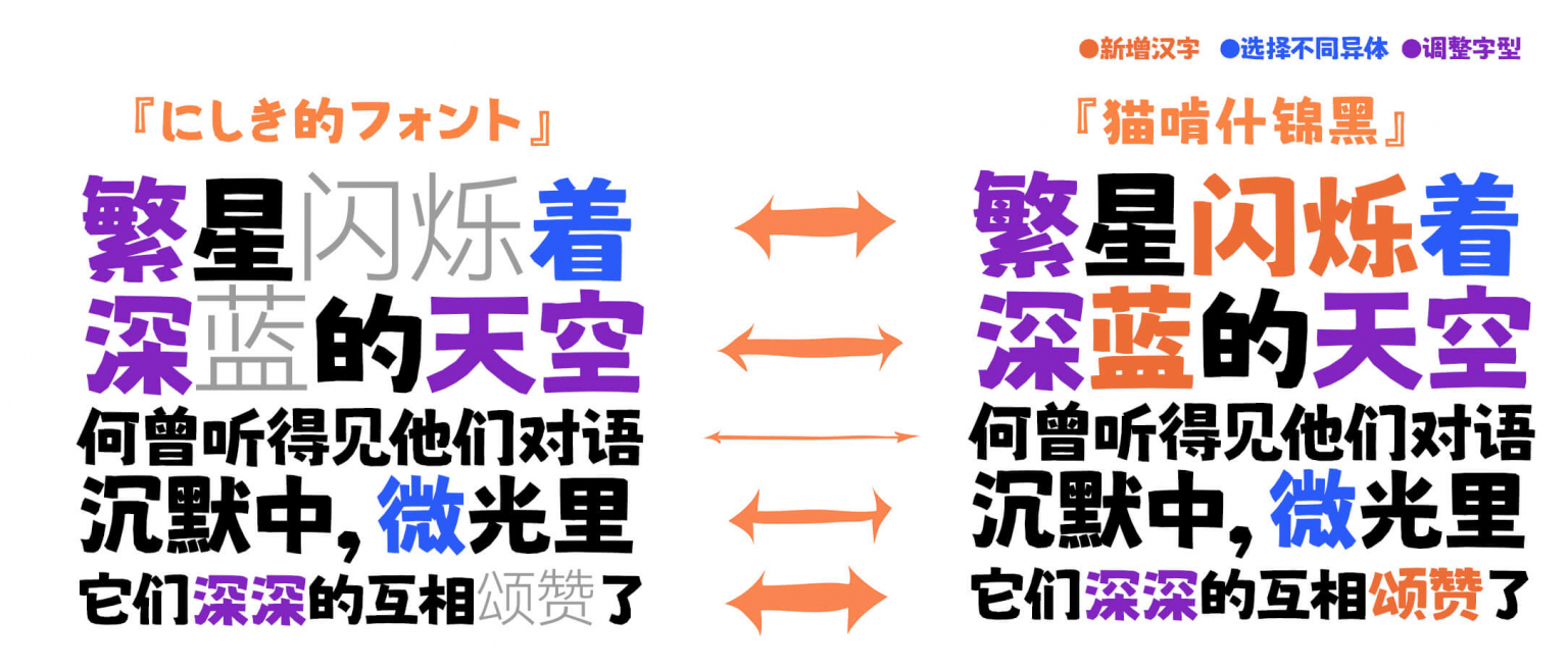 猫啃什锦黑：基于Nishiki-teki补简 活泼有趣风格免费商用字体 推荐-字帅网